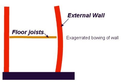 Lateral restraint with the ABC Armlock - About Walls